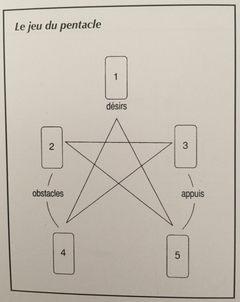 Pentacle Game - Divinatory tarot game - Psychic Sphere